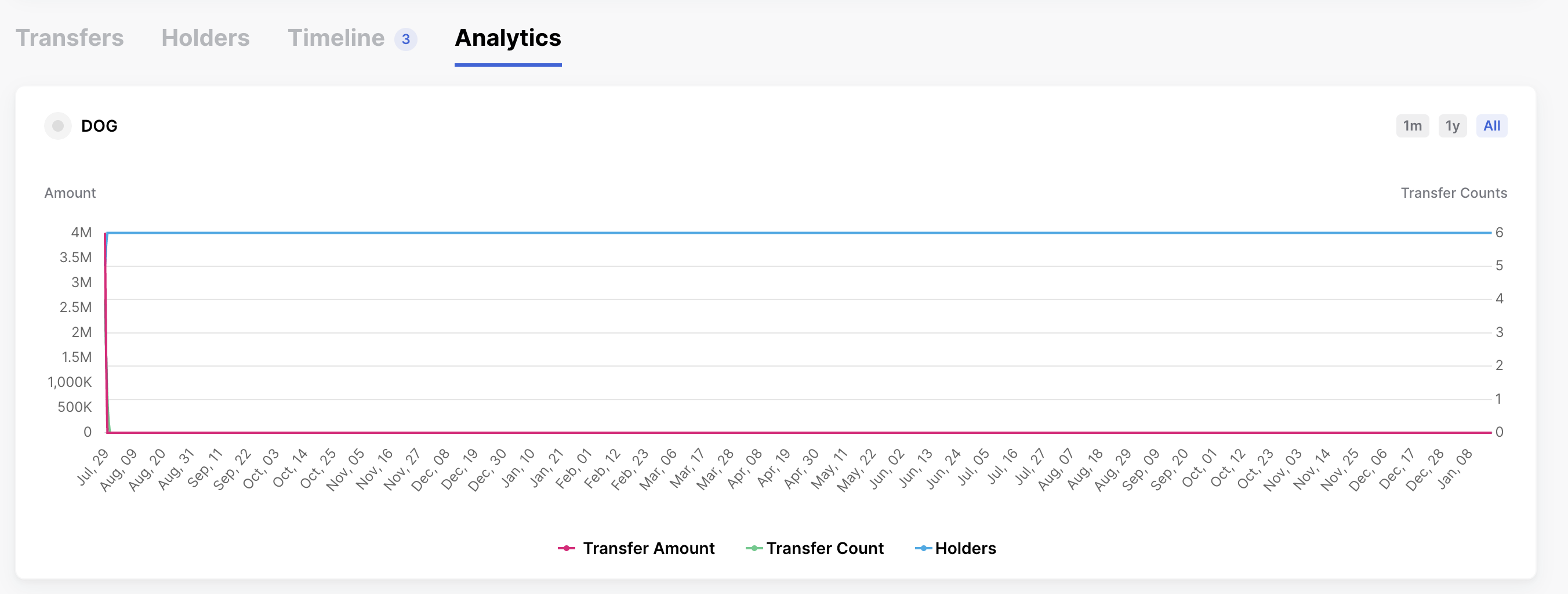 assets, analytics tab, cache analytics data, clear on page leave · Issue #496 · opensquare ...