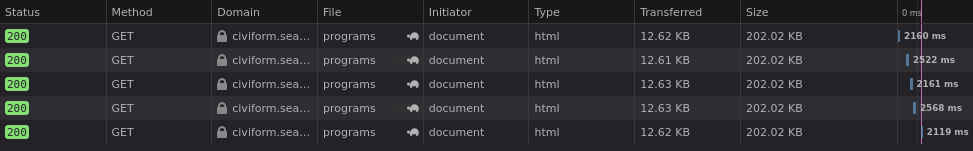 Admin Programs List Page Loading Slow · Issue 3609 · Civiformciviform