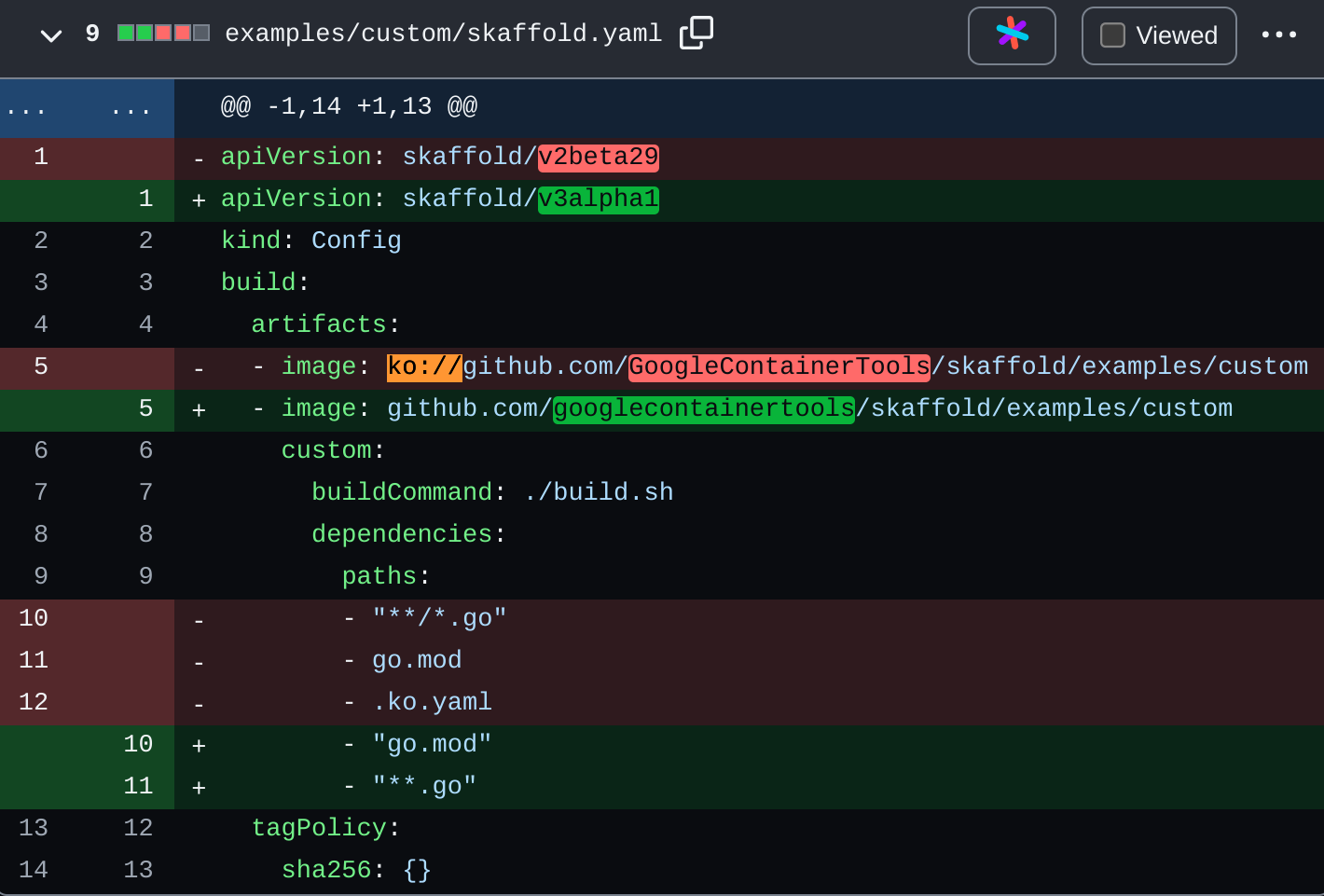 Potential Issue Migrating From V2beta29 V3alpha1 When Using `custom