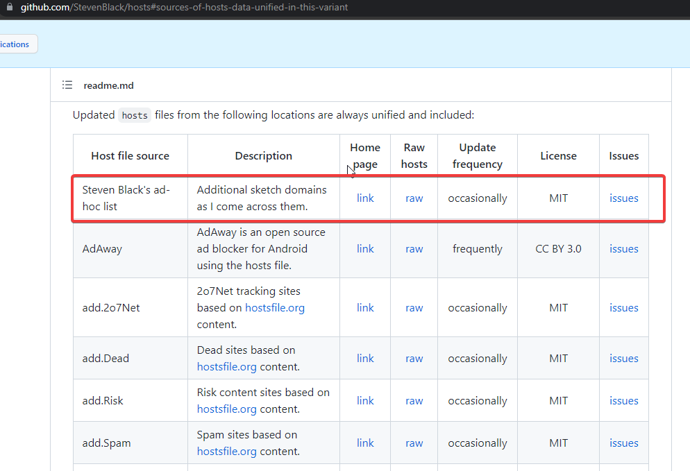 coins-bit.info (Phishing) · Issue #1885 · StevenBlack/hosts · GitHub
