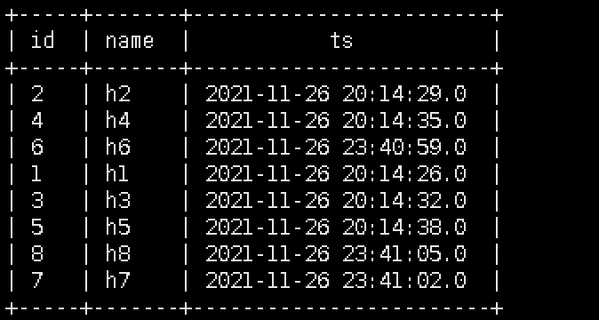 Flink SQL consumes data difference of 8 hours in MySQL TIMESTAMP field · Issue #656 · apache ...