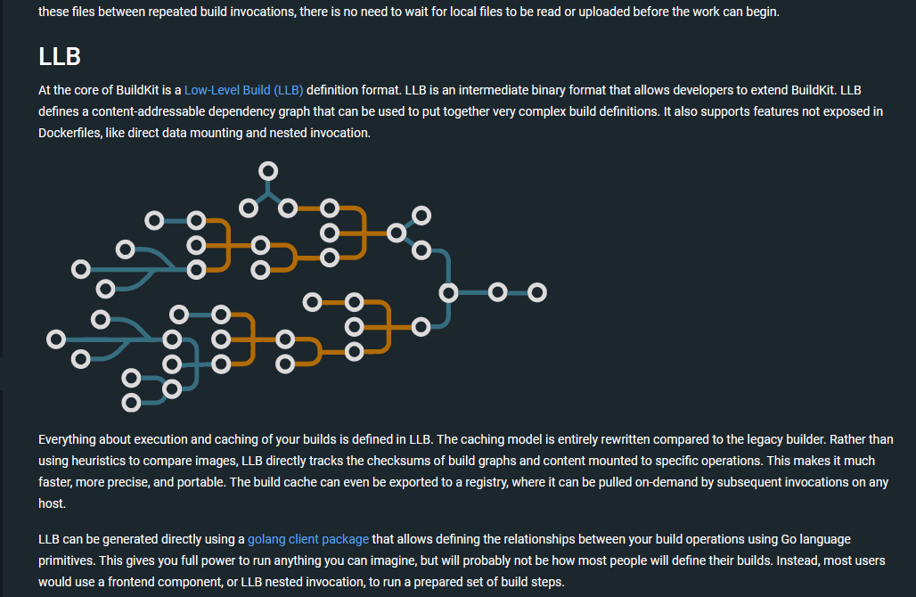 Svgs Not Rendered Correctly In Dark Mode · Issue 18141 · Docker Docs · Github