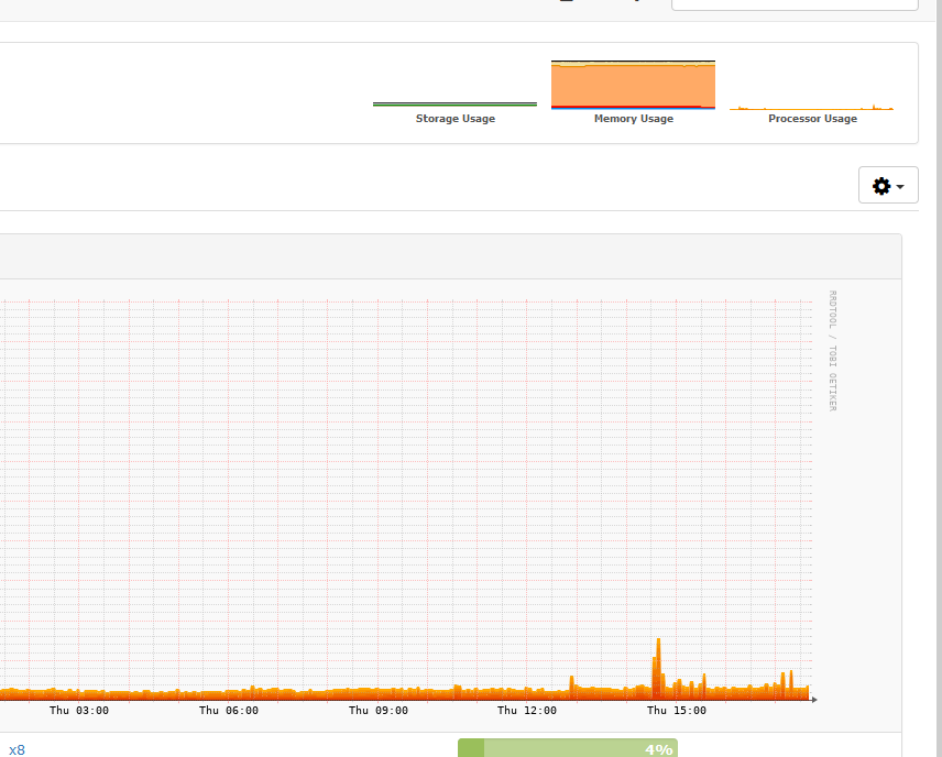 RRD graph images are randomly failing · Issue #51 · librenms/docker · GitHub