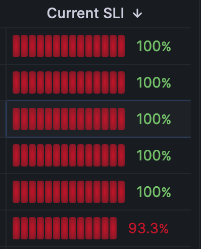 Feature Request: support softmin and softmax for Table fieldconfigs ...