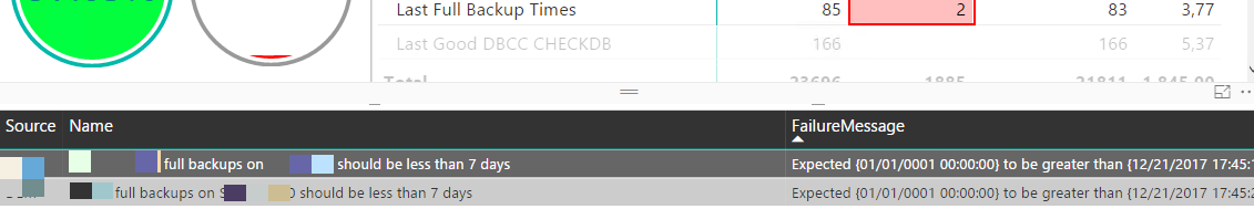 Backup Times - Should Ignore offline databases? · Issue #166 · dataplat/dbachecks · GitHub