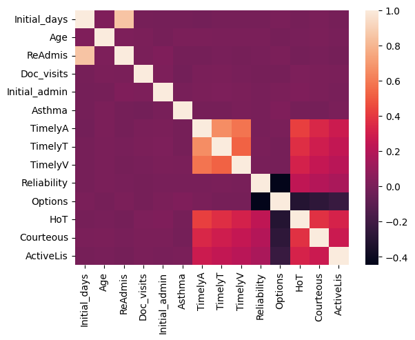 GitHub - NinaSSawyer/Predictive_Modeling: Initial data preparation, cleaning, and analysis ...