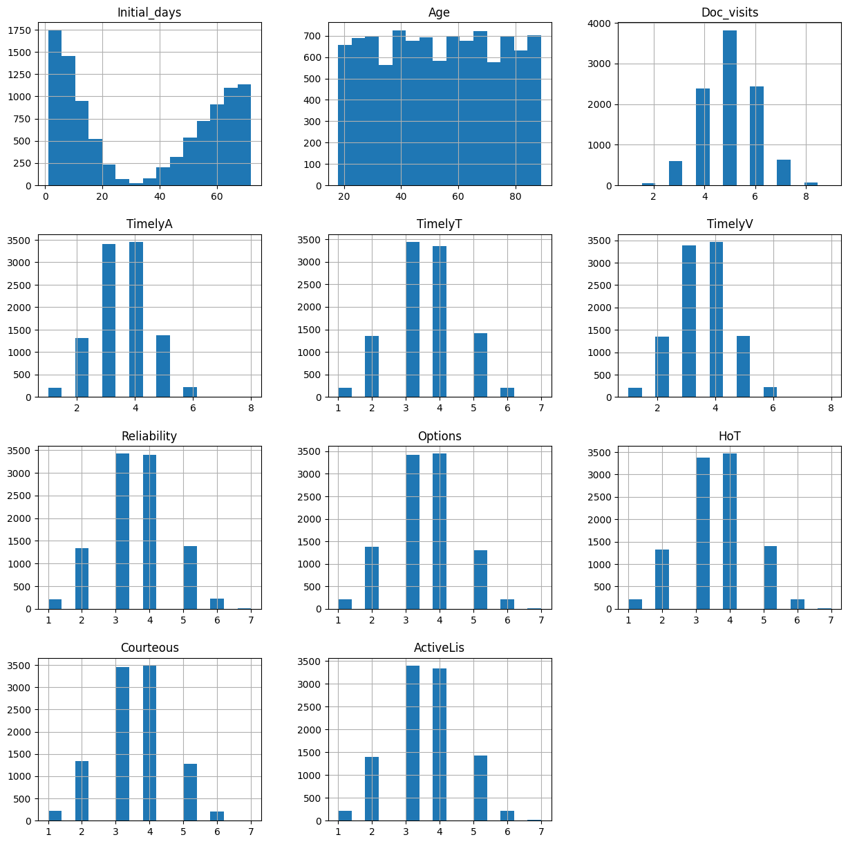 GitHub - NinaSSawyer/Predictive_Modeling: Initial data preparation, cleaning, and analysis ...