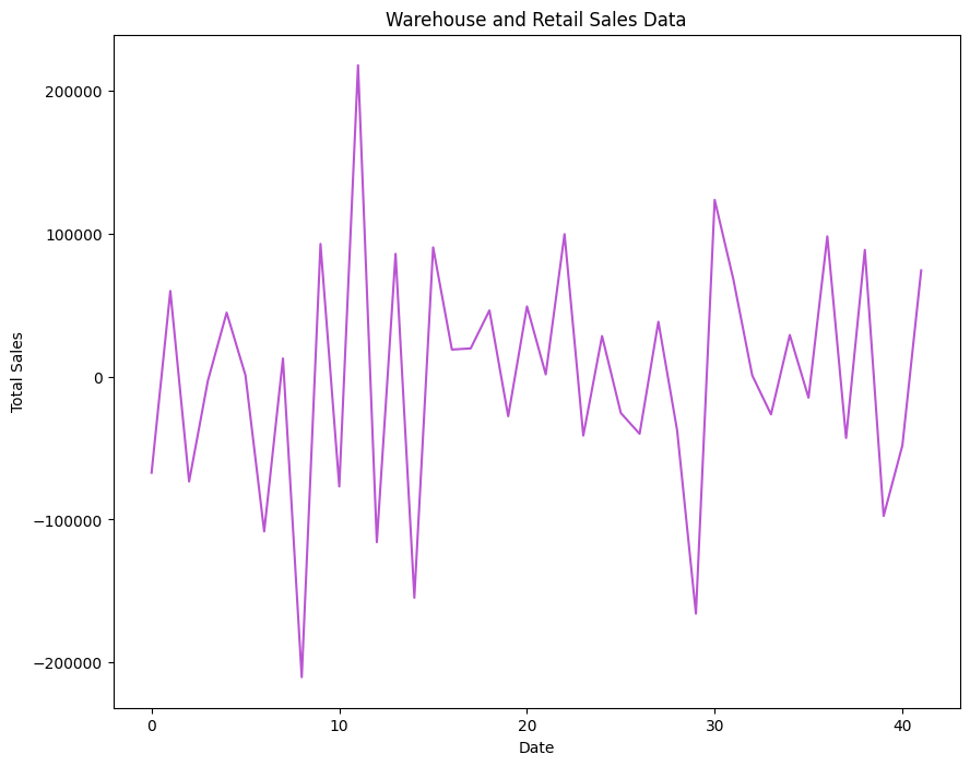 GitHub - NinaSSawyer/Time_Series_Executive_Summary: Integrate skills ...