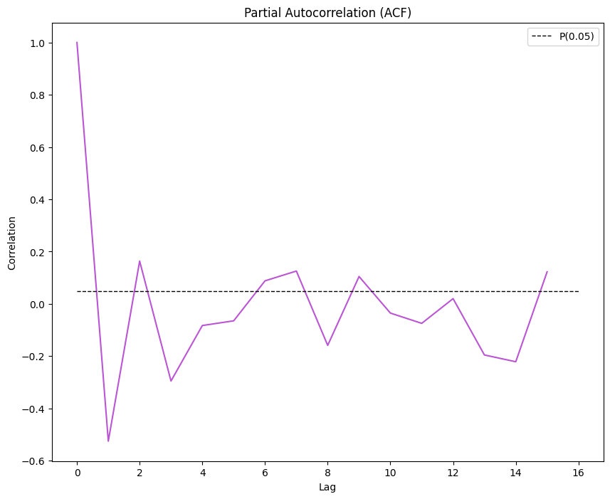 GitHub - NinaSSawyer/Time_Series_Executive_Summary: Integrate skills ...