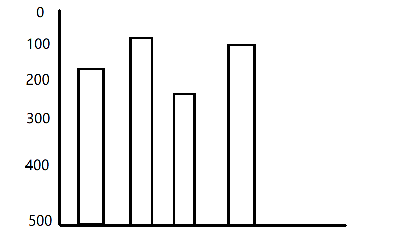 这样子的柱状图怎么画 · Issue 8977 · Apacheecharts · Githubeoi 9158