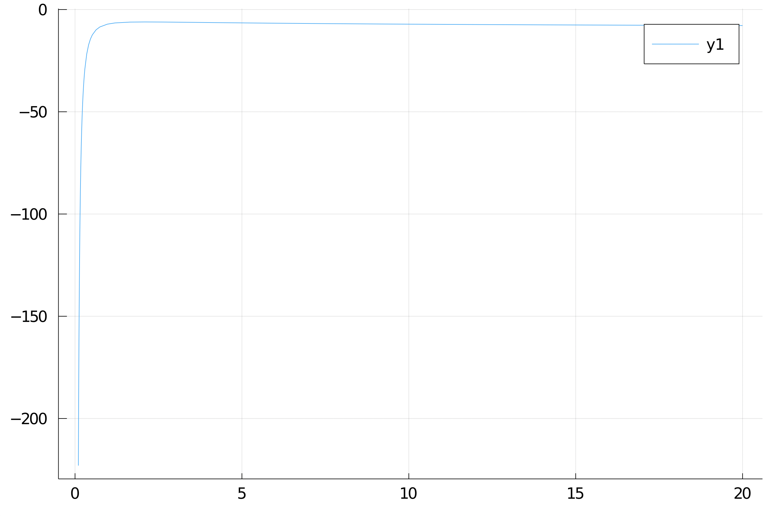 Informationmatrix Returns Non Semipositive Definite Matrix · Issue 1597 · Turinglang Turing Jl
