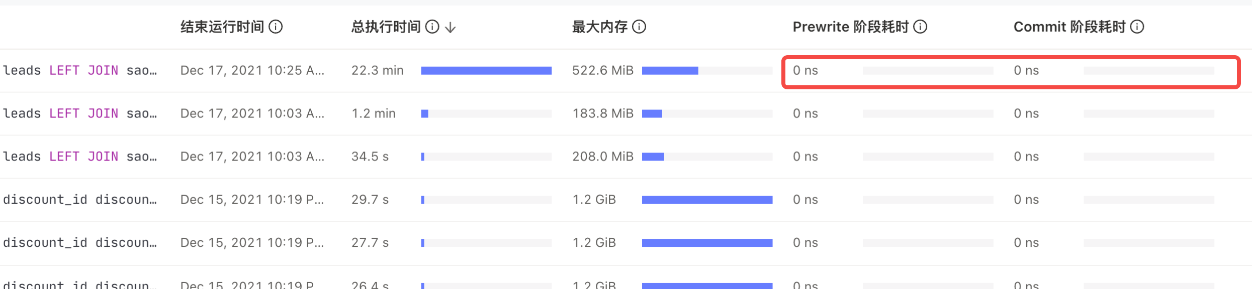 The time-consuming of slow query prewrite stage is different from that displayed on the details ...