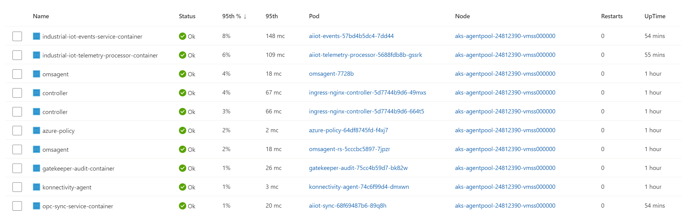 URGENT: Jobs-Orchestrator requests run in 504 Gateway Time-out · Issue ...