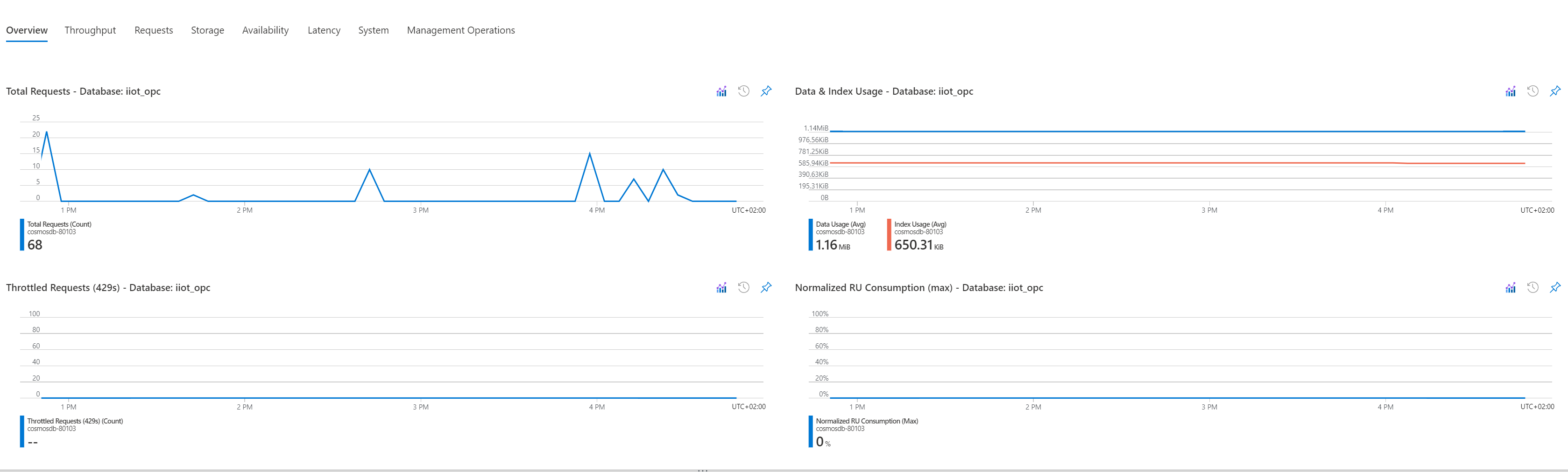 URGENT: Jobs-Orchestrator requests run in 504 Gateway Time-out · Issue ...