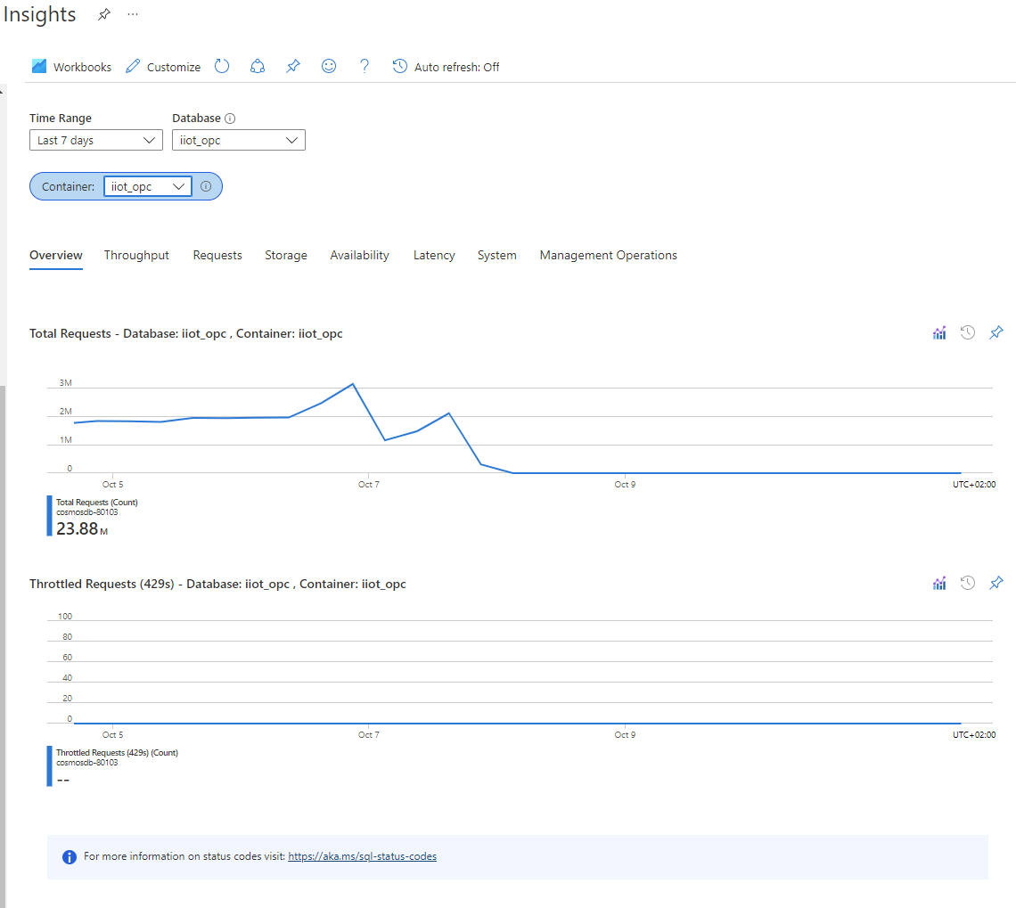 URGENT: Jobs-Orchestrator requests run in 504 Gateway Time-out · Issue ...