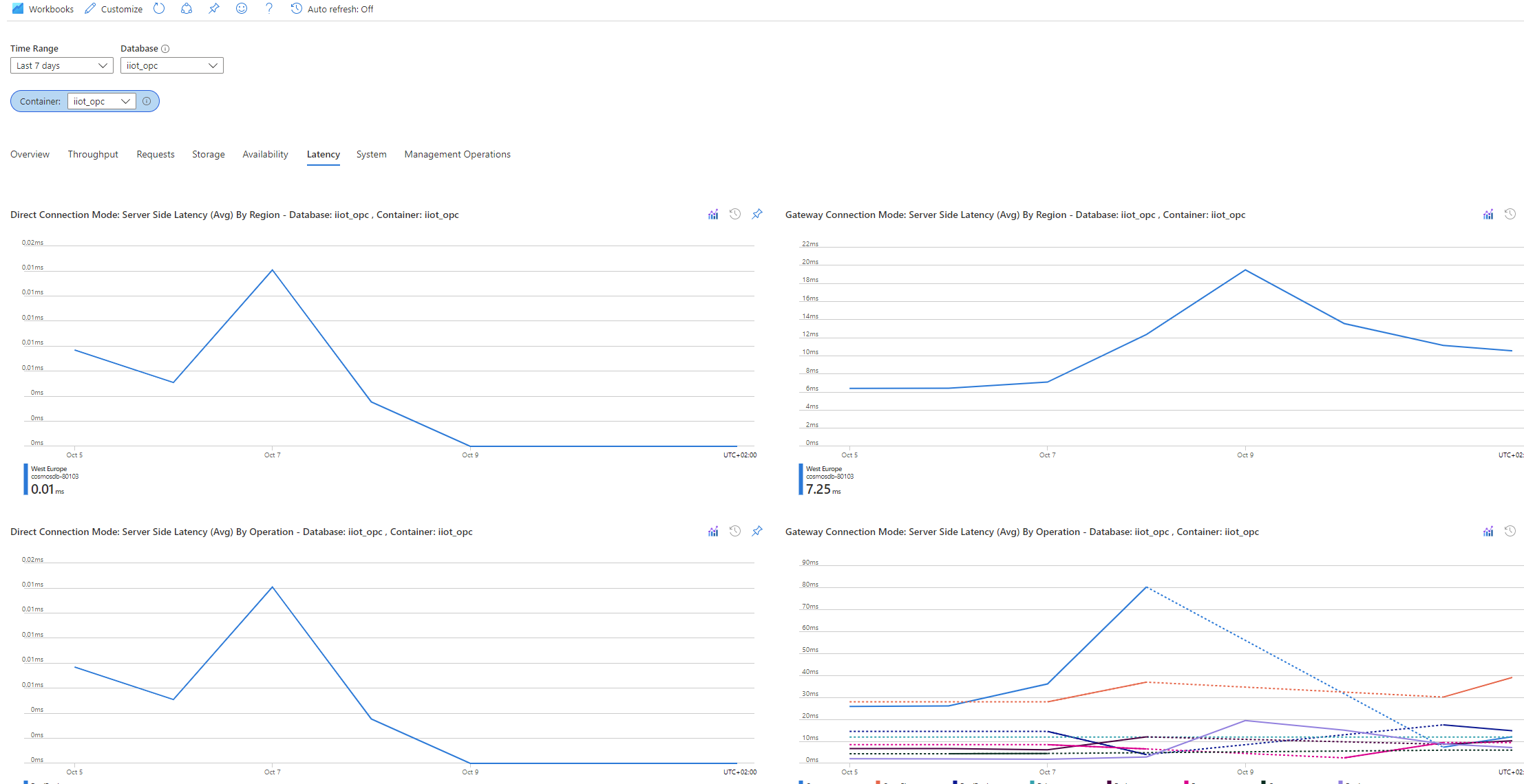 URGENT: Jobs-Orchestrator requests run in 504 Gateway Time-out · Issue ...