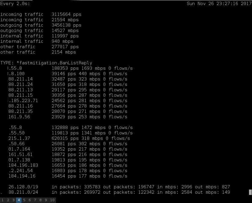 FNM client showing 0 flows. · Issue #693 · pavel-odintsov/fastnetmon · GitHub