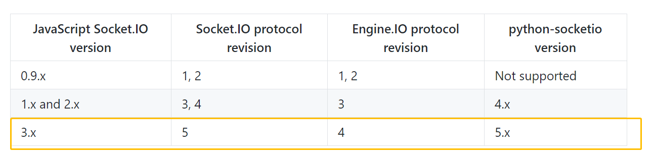 Socket.io can't be used in version 0.4.0 · Issue #64 · hassio-addons ...