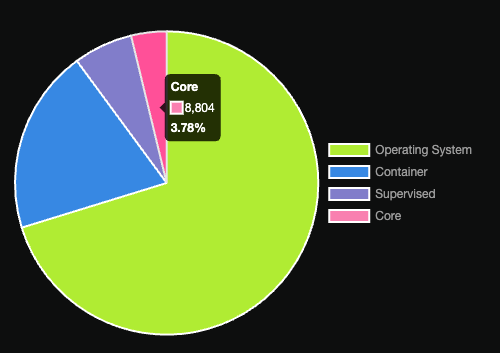 Revisit the minimum supported Python version · home-assistant architecture · Discussion #903 ...