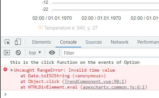 Legend Marker Click Bug · Issue 3790 · Apexchartsapexchartsjs · Github