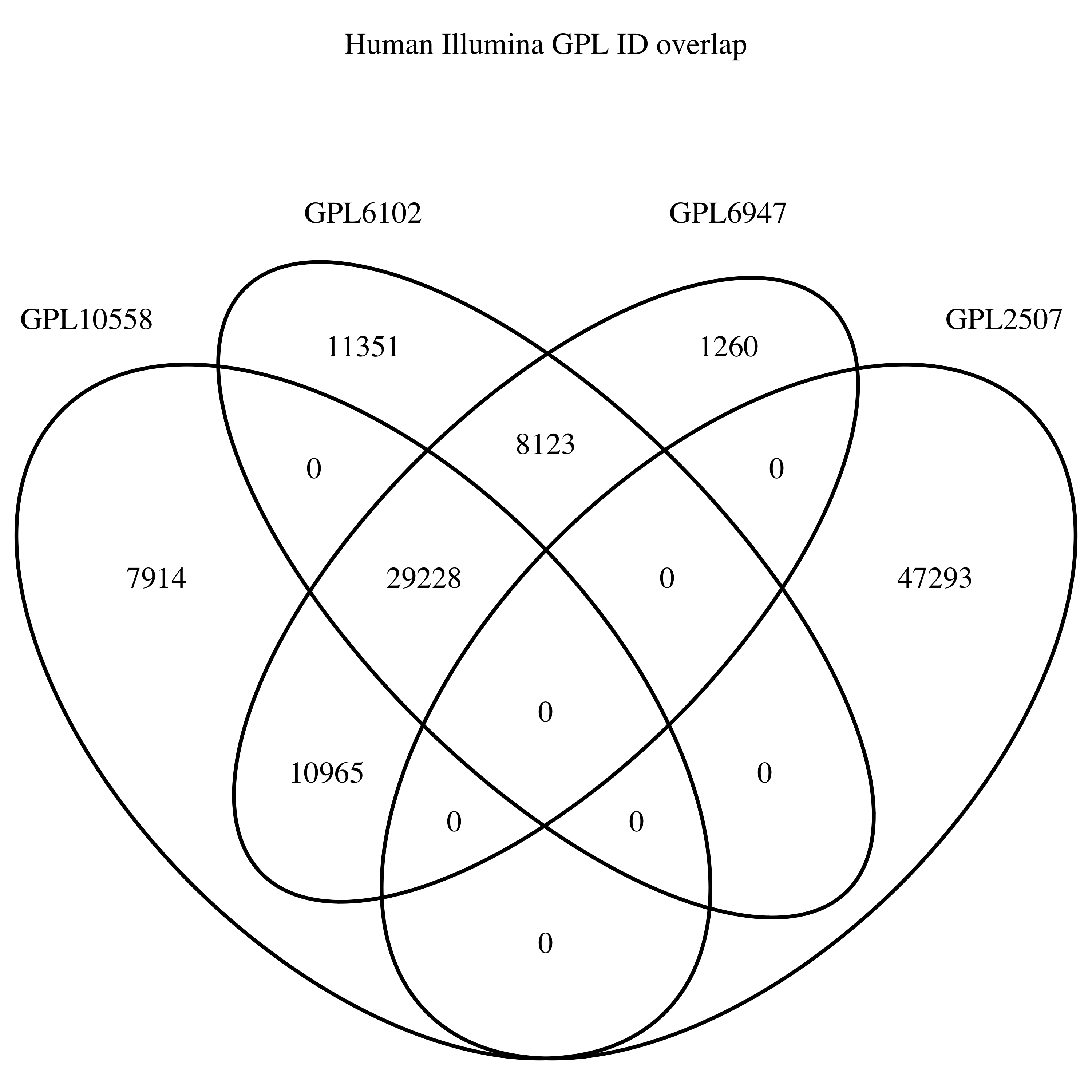 Add Support for Broader Set of Illumina Beadchip Platforms · Issue #232 · AlexsLemonade ...