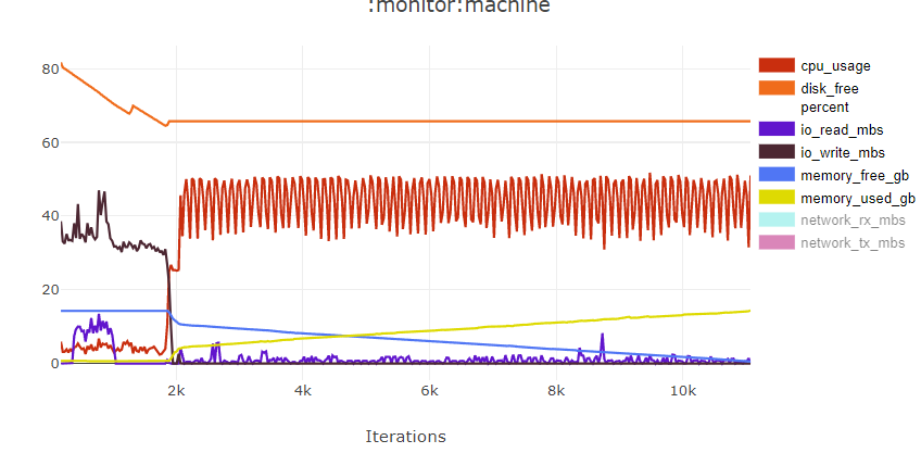 MoviNet has memory leak · Issue #58642 · tensorflow/tensorflow · GitHub