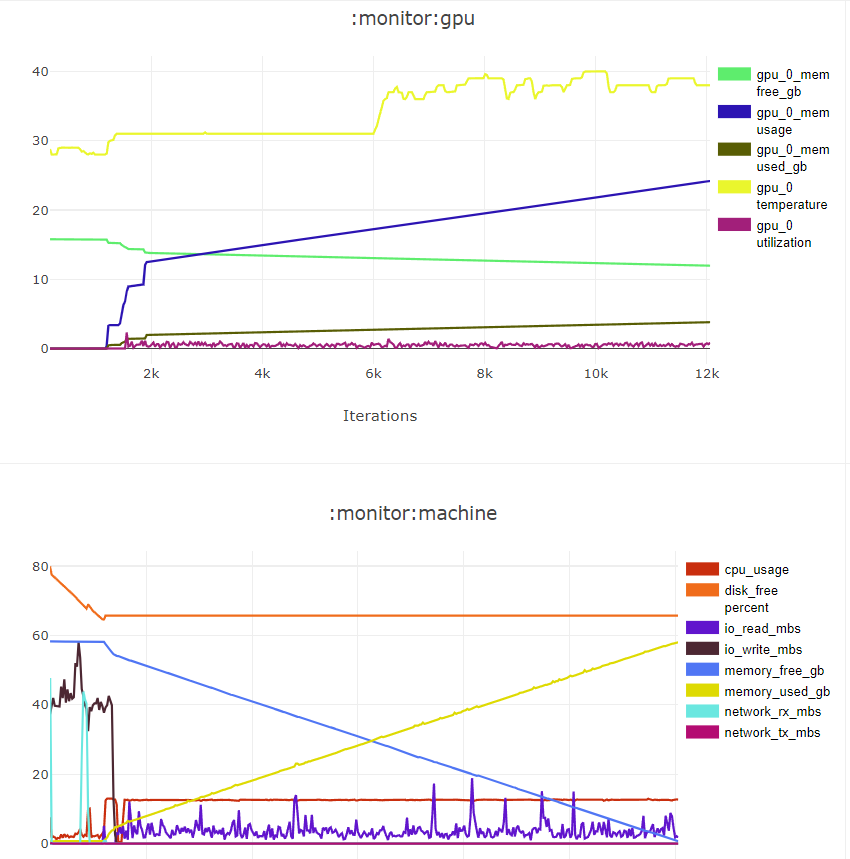 MoviNet has memory leak · Issue #58642 · tensorflow/tensorflow · GitHub