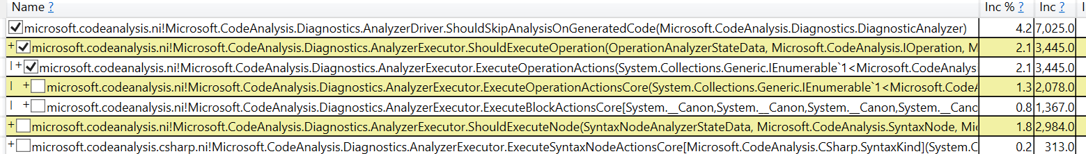 GeneratedCodeAnalysisFlagsMap is slow being segmented dictionary · Issue #67909 · dotnet/roslyn ...