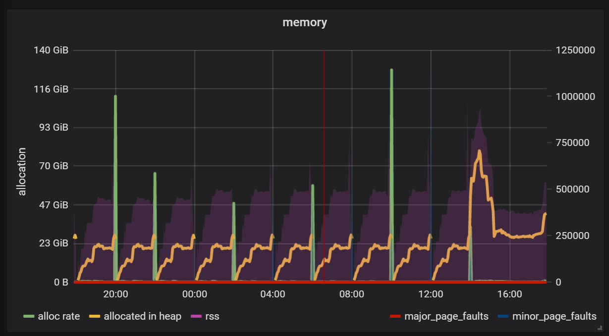 Update of gocql causes data to be read incorrectly · Issue #1545 · grafana/metrictank · GitHub