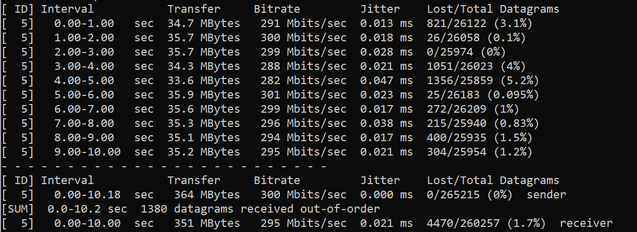 关于单线程速率疑问 · Issue #425 · apernet/hysteria · GitHub