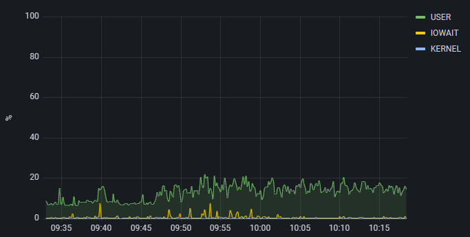 Any reason to use CPU detector vs OpenVINO CPU? · blakeblackshear frigate · Discussion #5034 ...