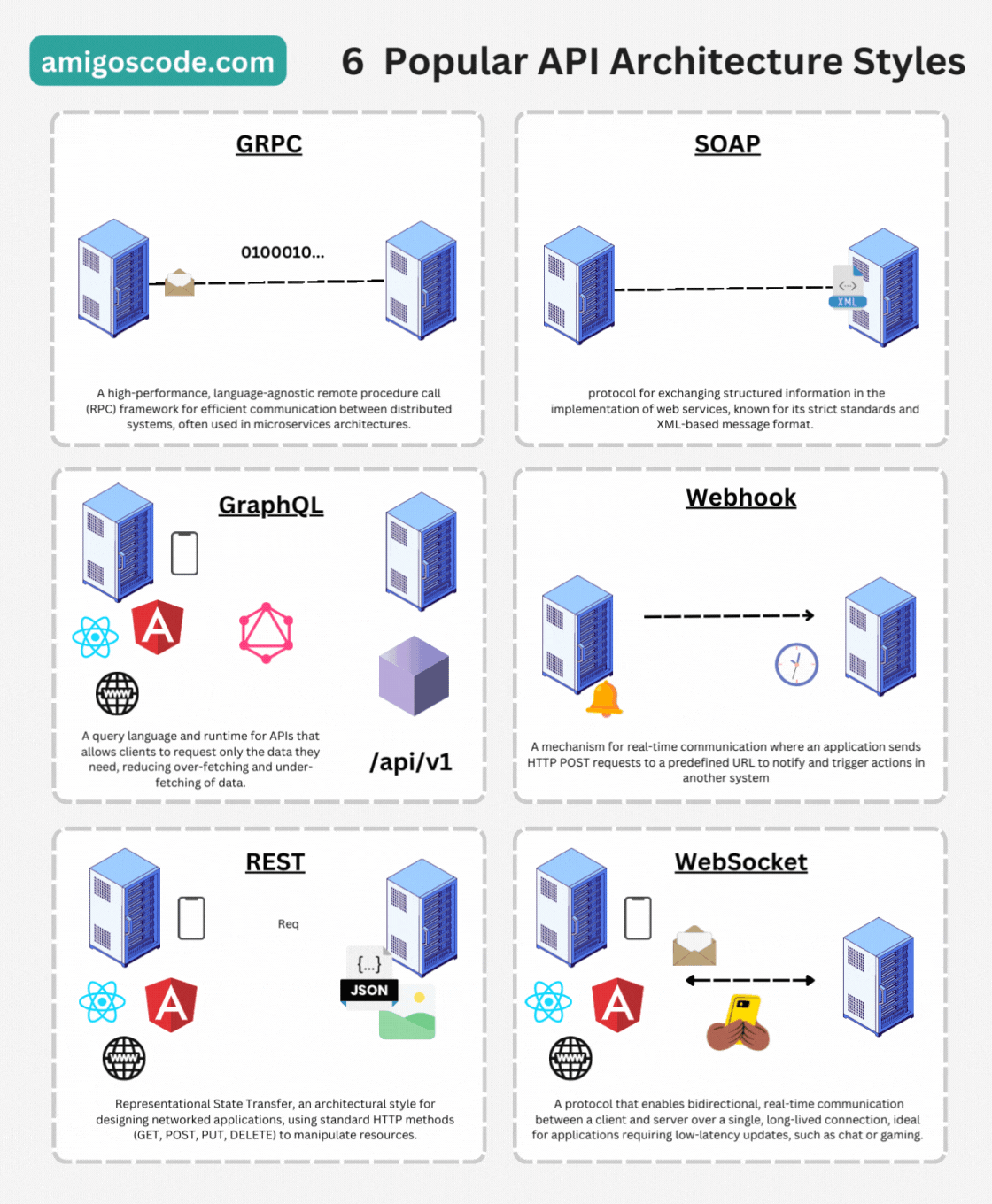 GitHub - AlexGalhardo/Software-Engineering: Learning Software Engineering :turtle: