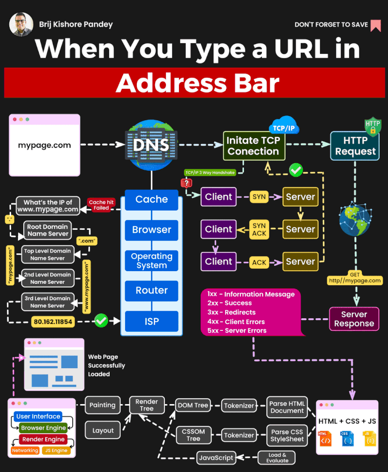 GitHub - AlexGalhardo/Software-Engineering: Learning Software ...