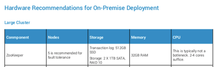 Zookeeper dataDir vs dataLogDir · Issue #214 · confluentinc/cp-ansible · GitHub