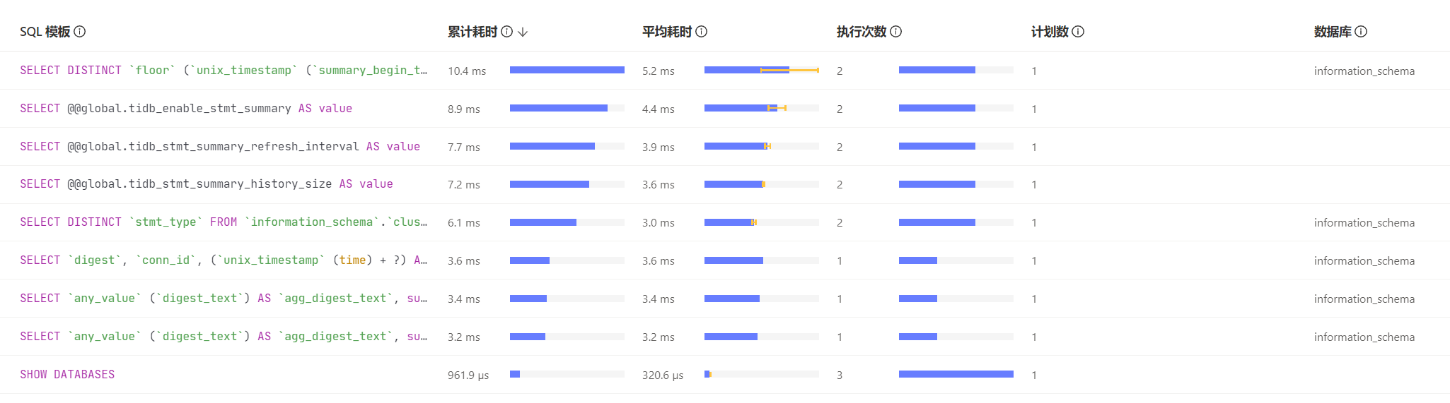 unexpected hot read leader · Issue #3518 · tikv/pd · GitHub