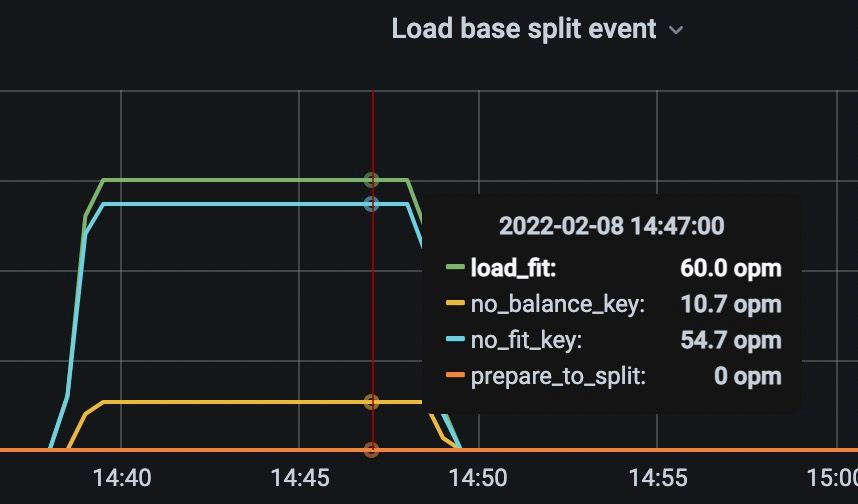 metrics: load base split event with different period · Issue #11941 ...