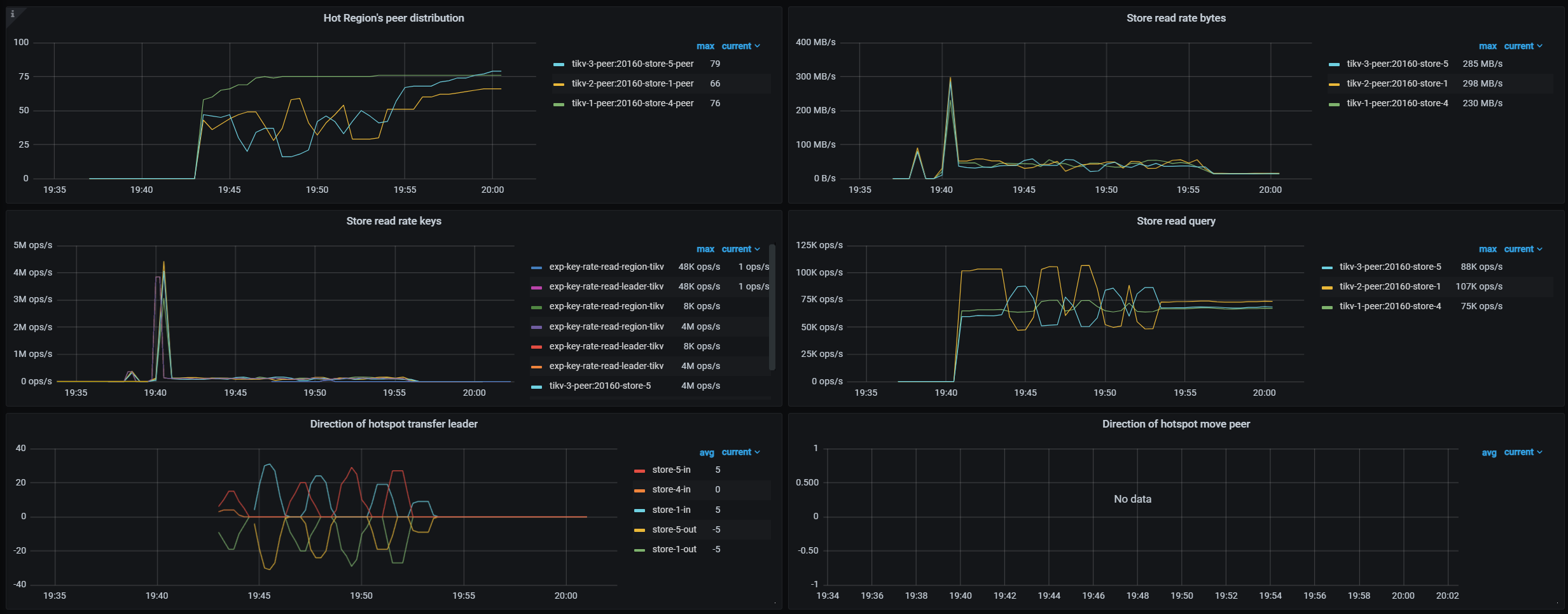 scheduler: unstable redundant schedule in hot scheduler · Issue #5489 ...