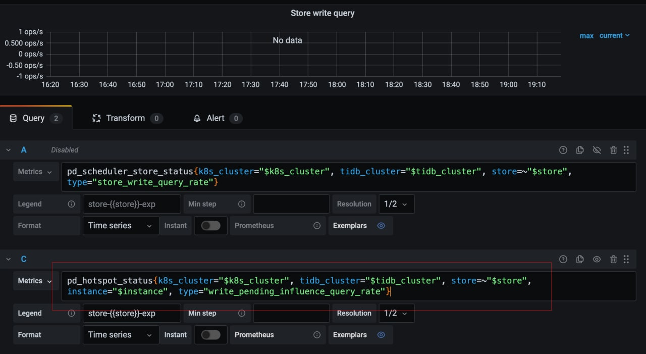 metrics: pending influence of hot scheduler is empty · Issue #5527 · tikv/pd · GitHub