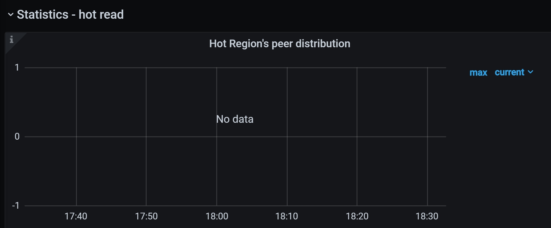 tools: pd-heartbeat-bench is unexpected about update flow · Issue #5743 · tikv/pd · GitHub