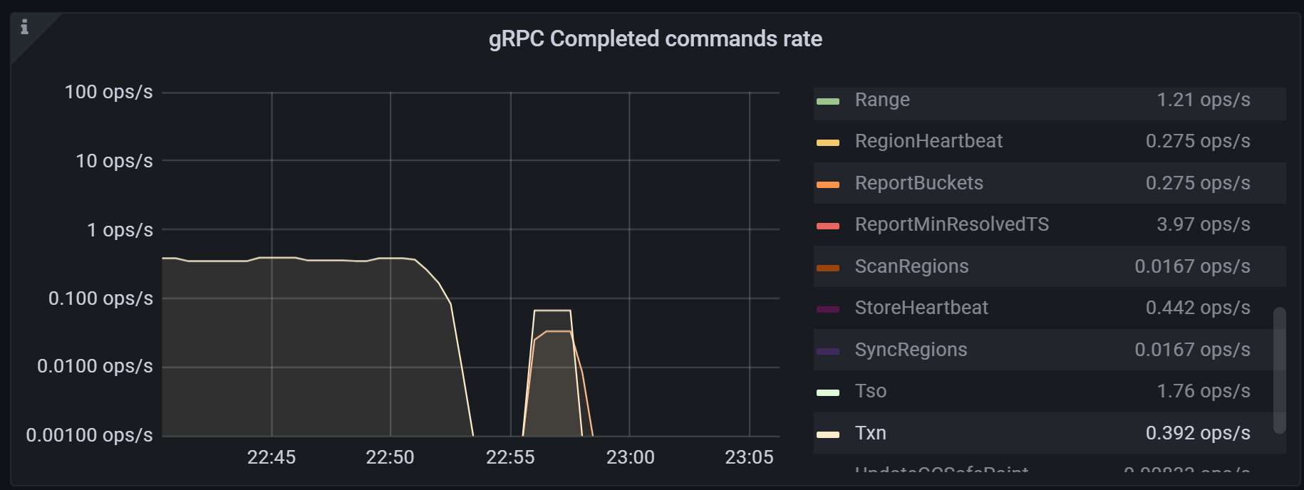 qps drop 70% during pd leader io hang with error code 8027 · Issue ...