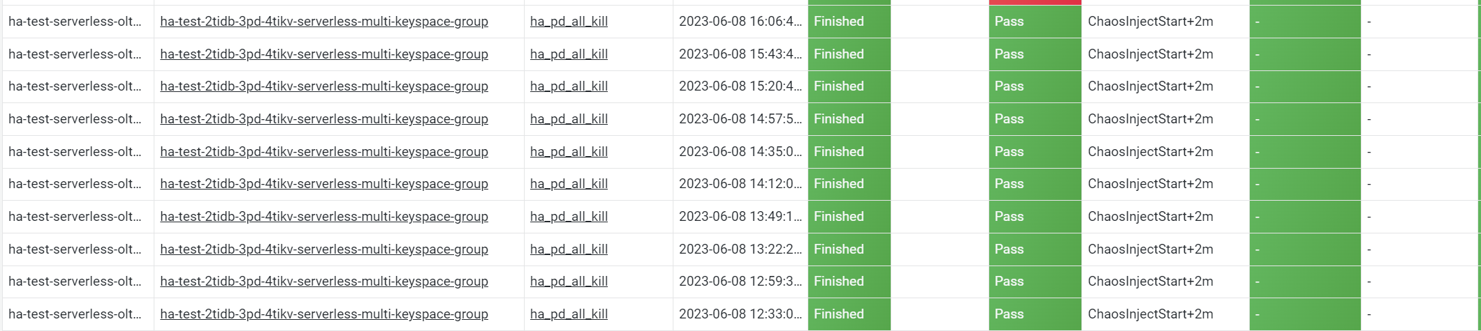 Tso Primary Election Took 14 Minutes After Pdapi Pods Being Deleted At The Same Time And Pd 