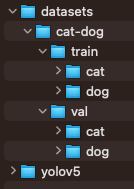 Train yolov5 classification on custom dataset without roboflow · Issue #11018 · ultralytics ...