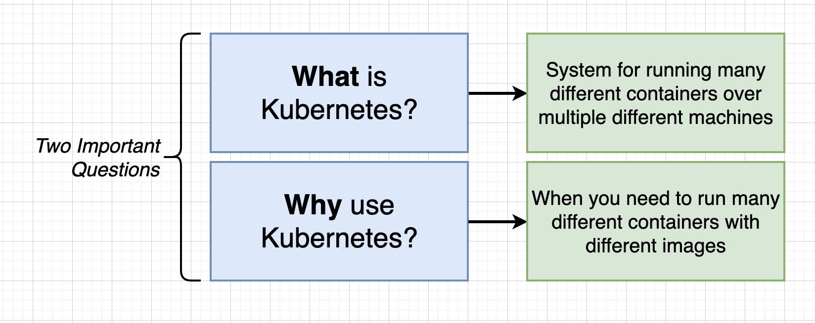 GitHub - kono10/mykubernetes: repo for my kubernetes notes