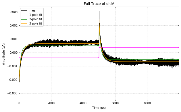 Timeshift for DIDV fit · Issue #83 · spice-herald/QETpy · GitHub