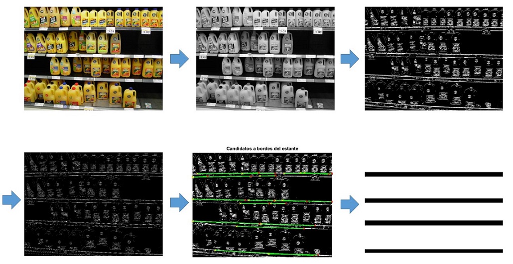 GitHub - dcampanini/Detection_of_Supermarket_Shelves: Detection of ...