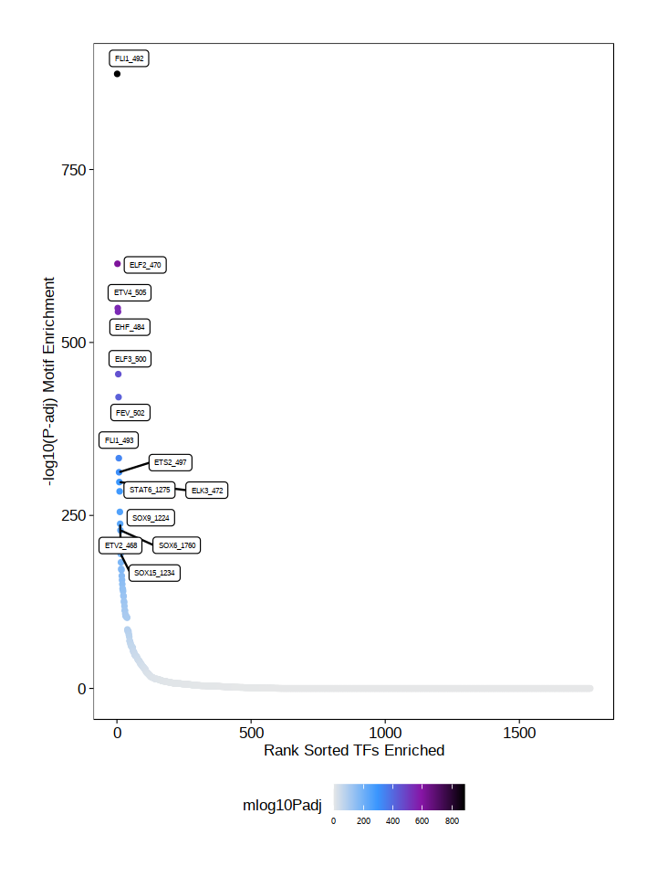 pairwise motif enrichment analysis · Issue #502 · GreenleafLab/ArchR · GitHub