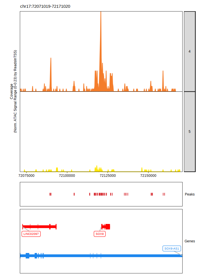 pairwise motif enrichment analysis · Issue #502 · GreenleafLab/ArchR · GitHub
