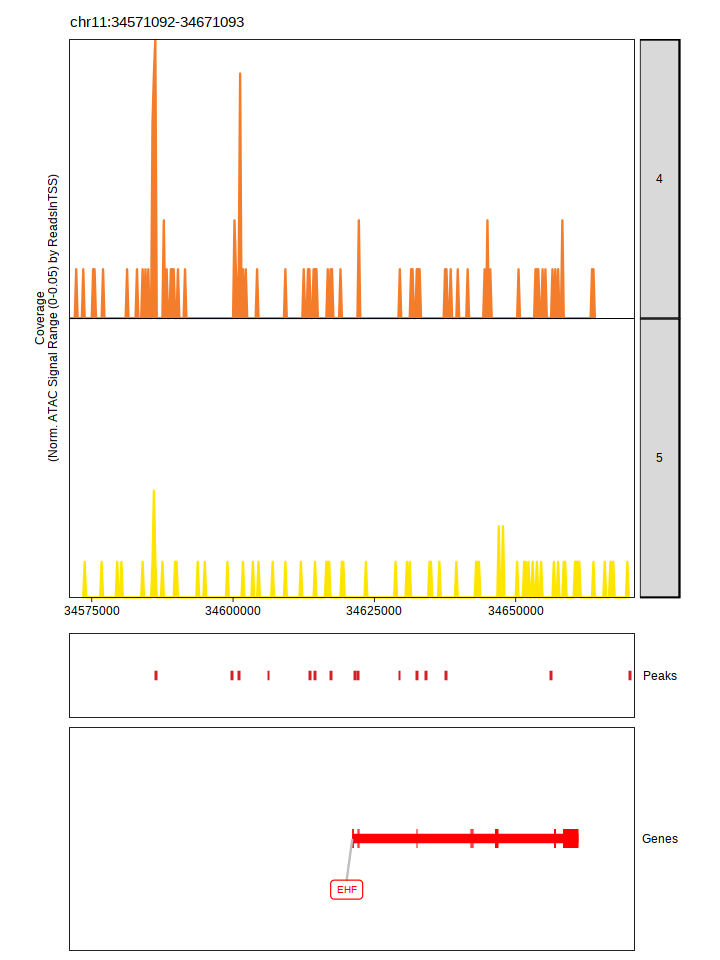 pairwise motif enrichment analysis · Issue #502 · GreenleafLab/ArchR · GitHub