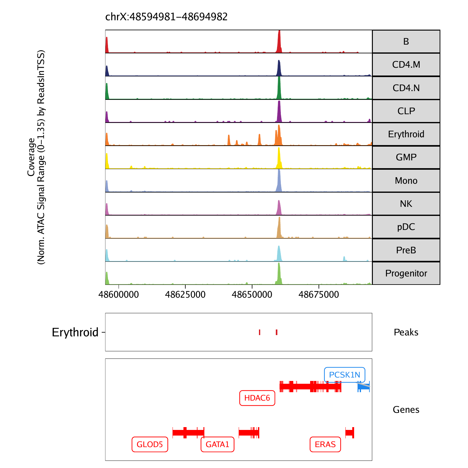 obtaining cell specific reads · Issue #525 · GreenleafLab/ArchR · GitHub