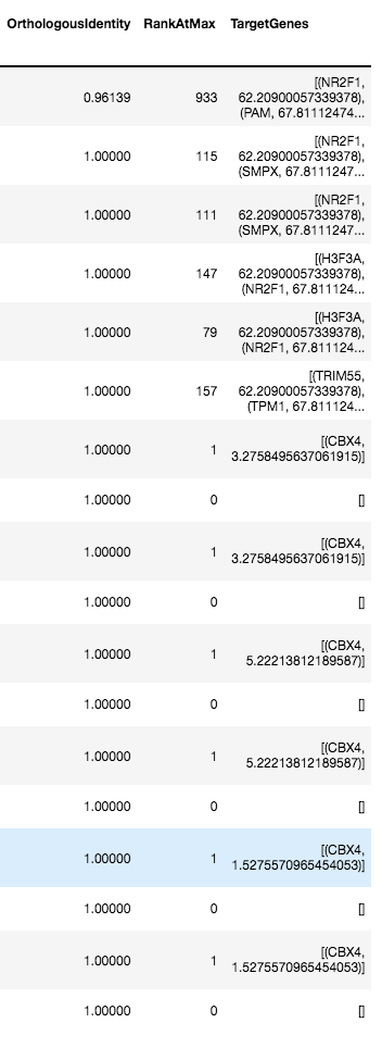 prune2df · Issue #264 · aertslab/pySCENIC · GitHub